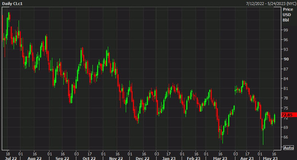 WTI crude oil climbs $2 as OPEC sticks to its word | investingLive